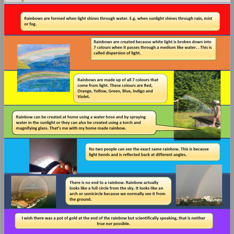 Physics Behind the Rainbow Competition - Merchant Taylors' School